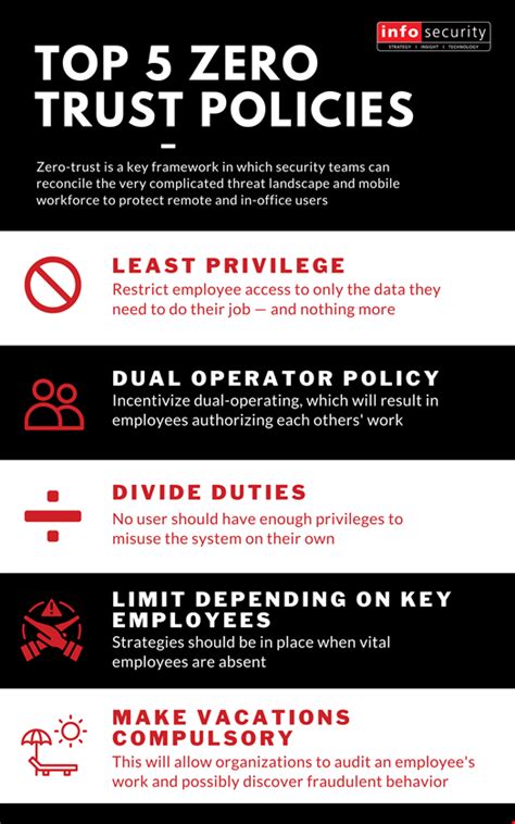 Top 5 Zero Trust Policies Infosecurity Magazine