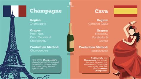 Champagne Vs Cava Champagne Hunters