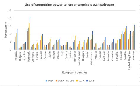 Use Of Computing Power Download Scientific Diagram