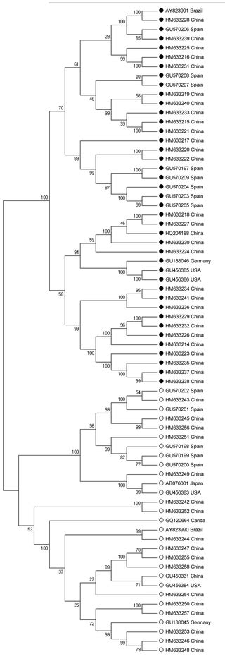 synonymous codon usage in ttsuv2 analysis and comparison with ttsuv1
