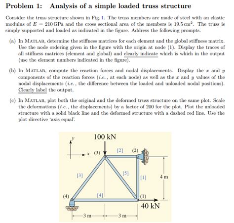 Solved Consider The Truss Structure Shown In Fig 1 The