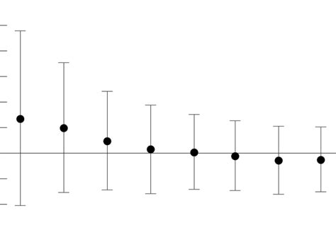 Mean And Standard Deviation Of Qt Measurement Error Measured Qt Minus