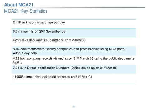 PPT PKI Enabling Applications MCA Implementation PowerPoint Presentation ID