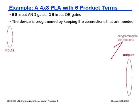 EECE Digital Systems Design Lecture Combinational