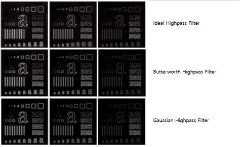Cv Filtering In The Frequency Domain3 Image Sharpening Using Highpass Filters