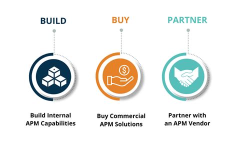 Apm For Managed Service Providers