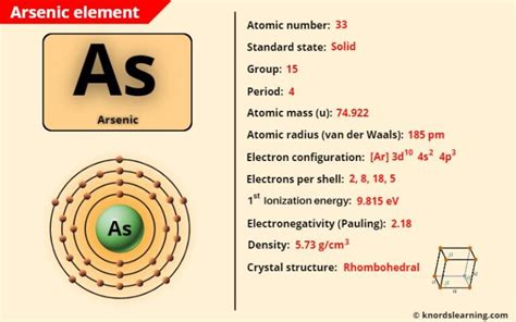 Arsenic As Periodic Table Element Information And More