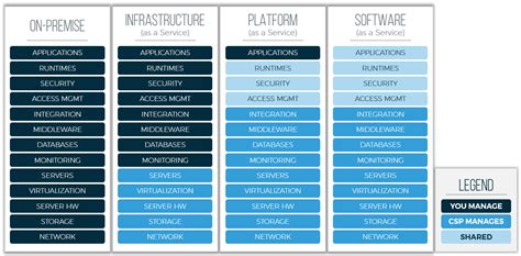 Salesforce And The Shared Responsibility Model Turnberry Solutions