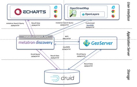 Introduce Map Analysis · Issue 38 · Metatron Appmetatron Discovery · Github