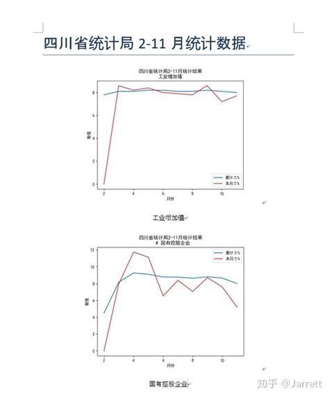 Python开发案例数据可视化并自动生成word报告 知乎