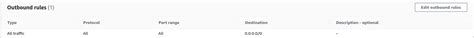 Start Django Development Server On Aws Ec2 Amazon Linux Stack Overflow