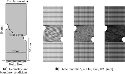 Geometry Boundary Conditions And Iga Discretization For Asymmetrically
