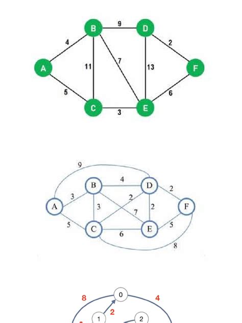 shortest path pdf