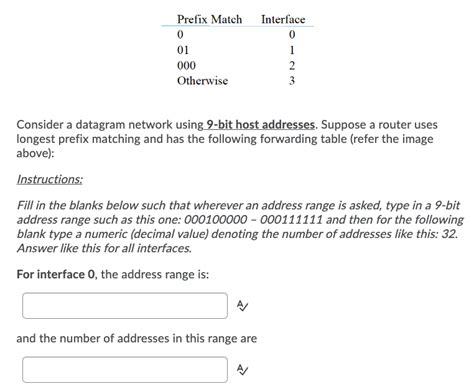 Solved Prefix Match Otherwise IT Interface Chegg Com