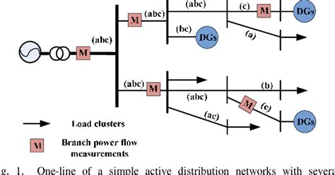 Figure 1 From An Interval Arithmetic Based State Estimation For
