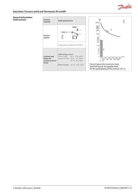 Danfoss Commander Electric