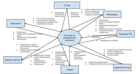 Статья Контекстная диаграмма