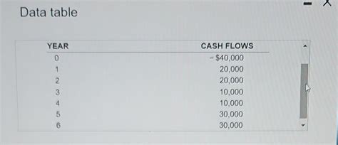Solved Npv Calculation Calculate The Npv Given The