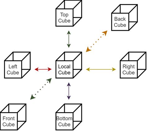 3 d heat equation using conjugate gradient with mpi anasayfa