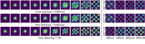 [pdf] Flow Matching For Generative Modeling Semantic Scholar