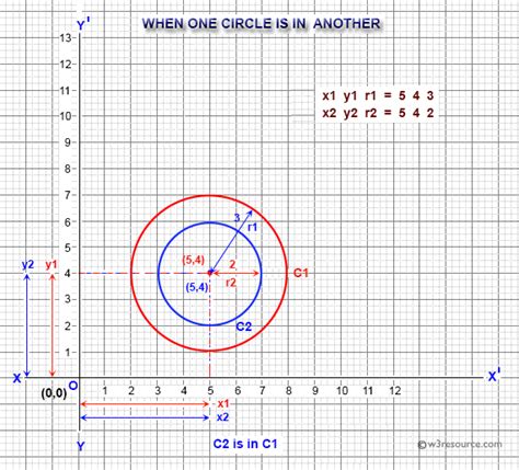 Python Test If Circumference Of Two Circles Intersect Or Overlap W Resource