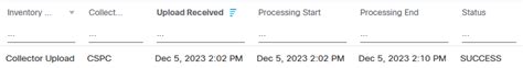 solved cspc connectivity service is not running cisco community