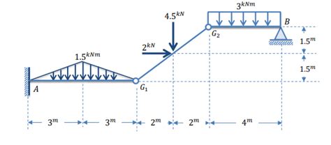 Solved Calculate The Support Responses Of The Carrier System Chegg Com