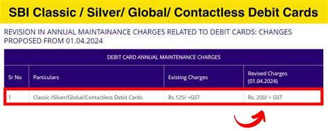 Sbi Debit Card Annual Charges
