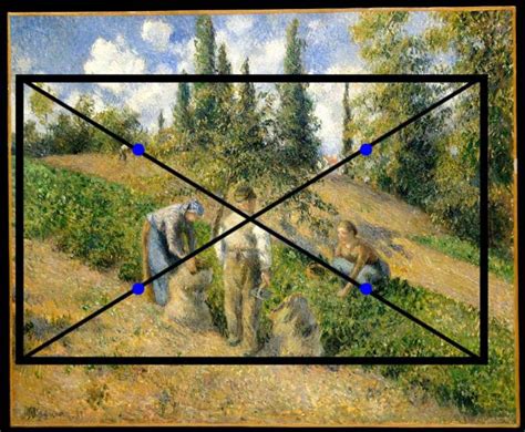 How To Plan A Composition In Drawing