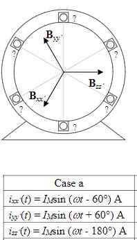 Solved Redraw The Simple Stator Of A Three Phase Ac Machine Chegg Com