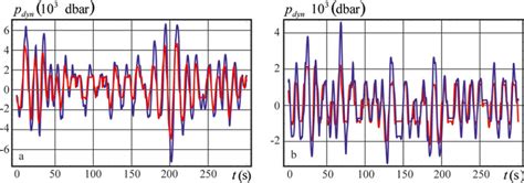 Measurements Of Sea Ice Flexural Stiffness By Pressure Characteristics Of Flexural Gravity Waves