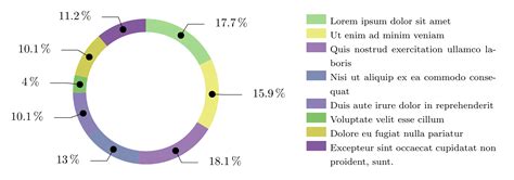Tikz Pgf How To Add Legend To Custom Pie Chart TeX LaTeX Stack Exchange
