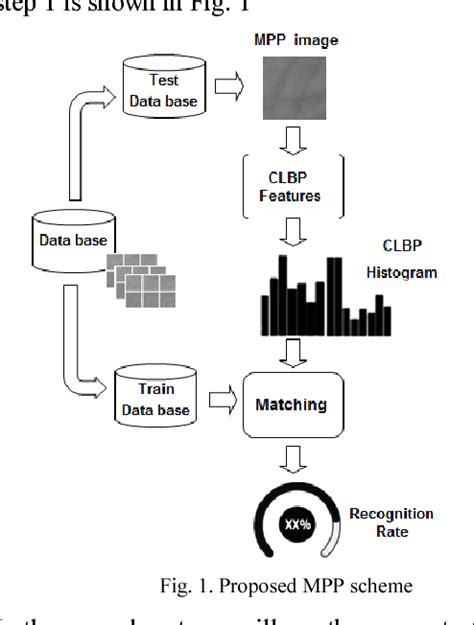 figure 1 from multispectral palmprint recognition based on fusion of