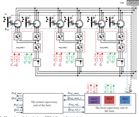 Figure 4 From Active And Reactive Power Management Of Wind Farm Based