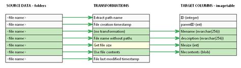 Files As Source Data