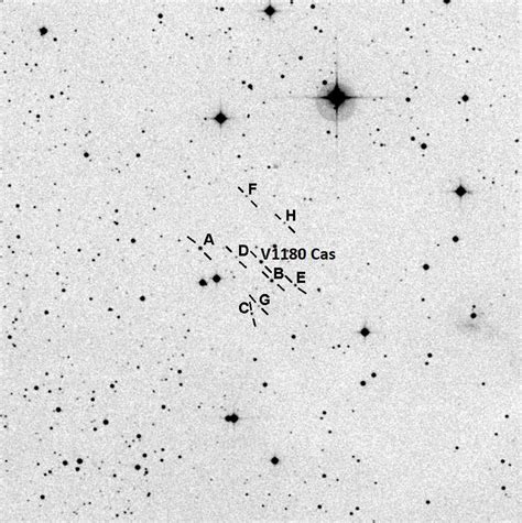 The Finding Chart Of The Comparison Sequences Download Scientific Diagram