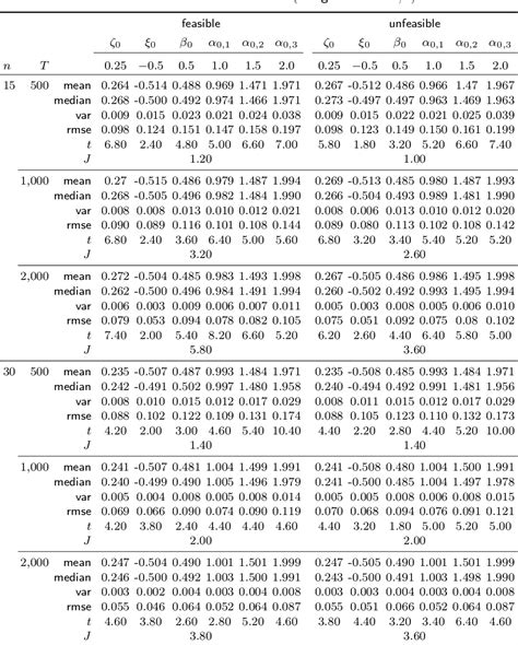 Table 4 3 From Estimation And Inference In Factor Copula Models With Exogenous Covariates