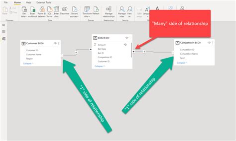 Killing Me Softlybi Directional Relationships In Power Bi Data Mozart