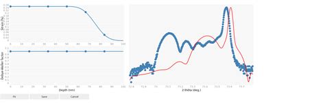 Graph Color And Scale Has Changed Since Release Of V Issue Bqplot Bqplot GitHub