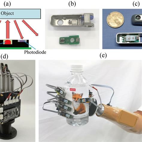 Actual Proximity Measurement Results Of Five Fingertip Proximity Download Scientific Diagram