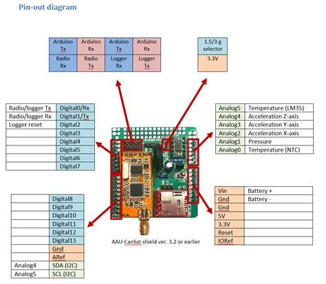 The Version 3 Cansat Kit Components List And Pin Out Diagram Learn With Andøya Space Education