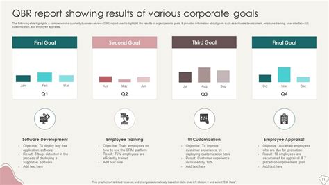 Qbr Powerpoint Ppt Template Bundles Ppt Template