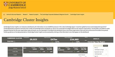 Quantifying The Cambridge Cluster