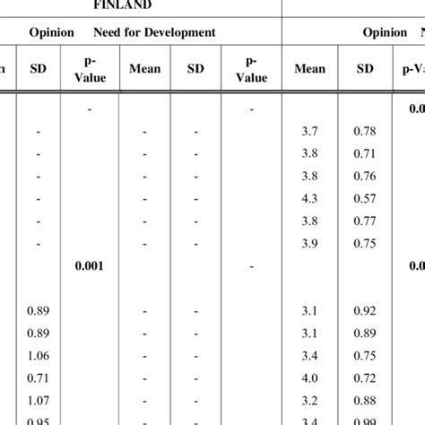 The Connection Between The Background Variable Profession And The Sum