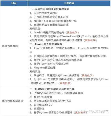 基于fluent和深度学习算法驱动的流体力学计算与应用 知乎