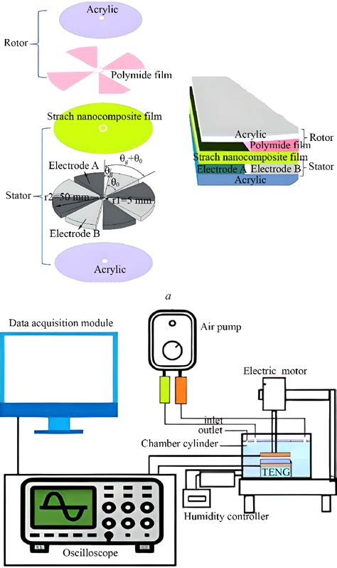 Rdf Teng Testing And Structure A Rdf Teng Array B Teng Testing