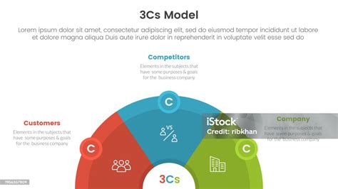 3cs 모델 비즈니스 모델 프레임 워크 인포 그래픽 3 포인트 무대 템플릿 와 반원 수평 와 원형 배지 슬라이드 프리젠 테이션