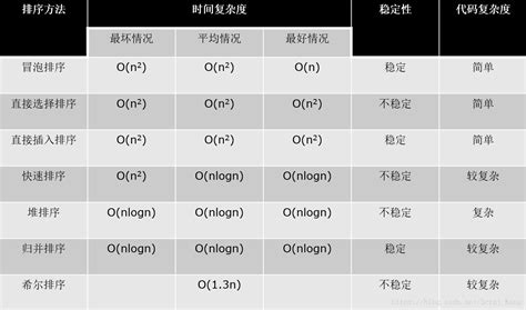 常用排序算法python实现很多样本 排序python Csdn博客 常用排序算法python实现很多样本 排序python Csdn博客