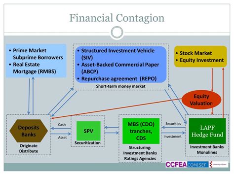 Ppt Financial Contagion And Large Scale Agent Based Model Of Financial