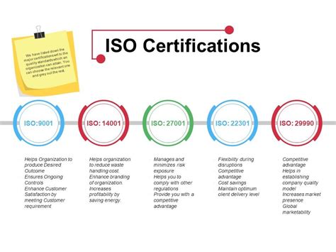 Iso Certifications Ppt File Graphics Powerpoint Presentation Images Templates Ppt Slide